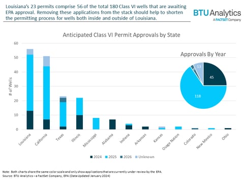 Louisiana Class VI Well Primacy Bodes Well for CCUS Projects in State ...
