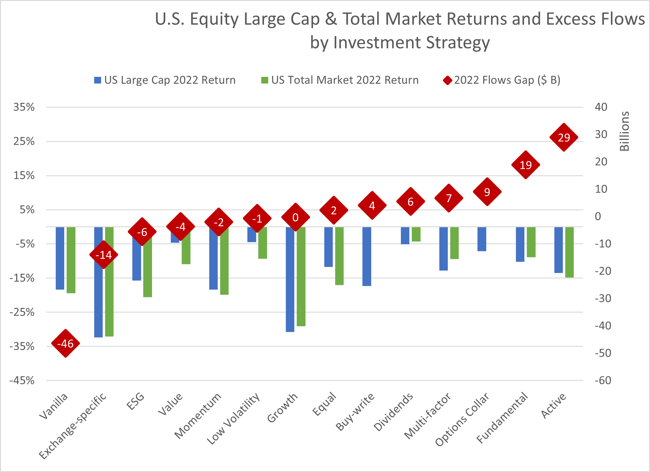 ETF Investors Won In 2022 by Losing (and Spending) Less