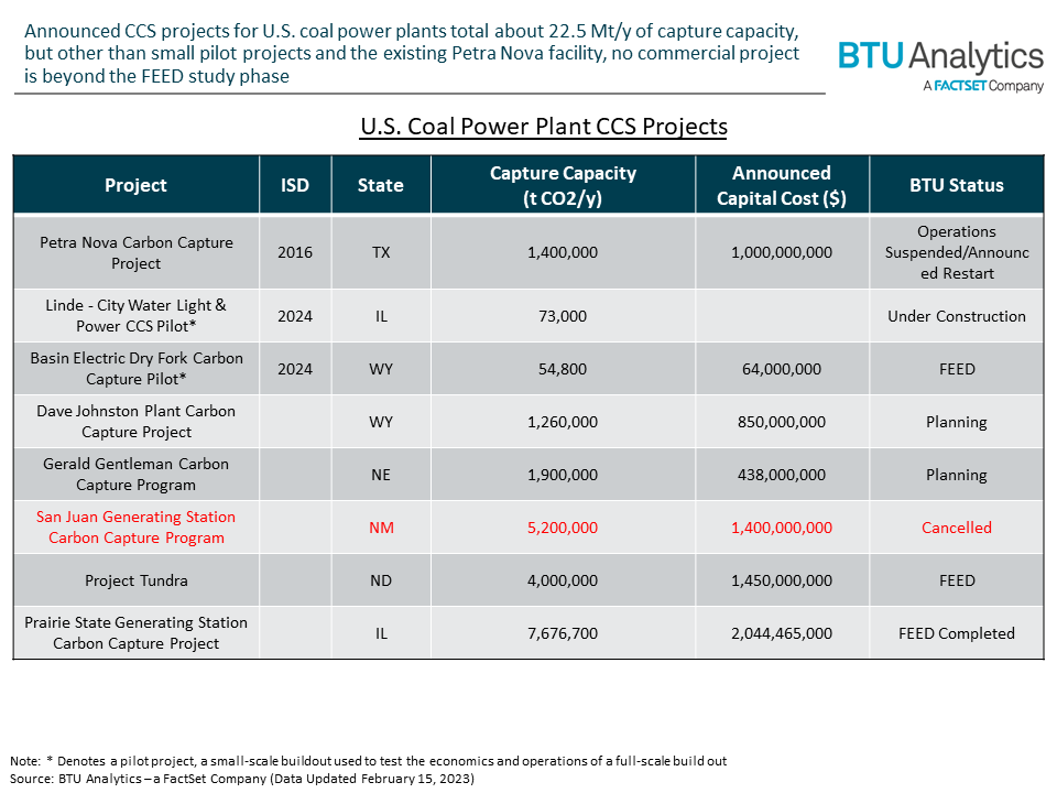 Is the Petra Nova CCS Restart Bullish for Coal Carbon Capture?