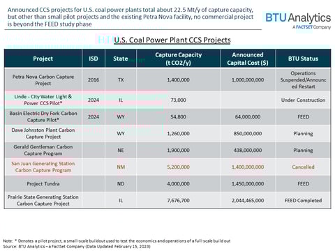 Is the Petra Nova CCS Restart Bullish for Coal Carbon Capture?