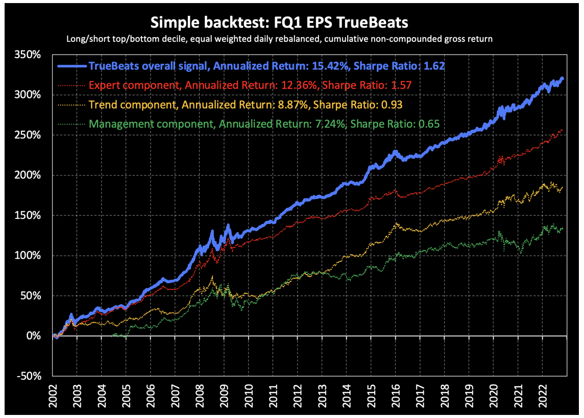 3 Information Sources That Can Help Improve Earnings Forecasts