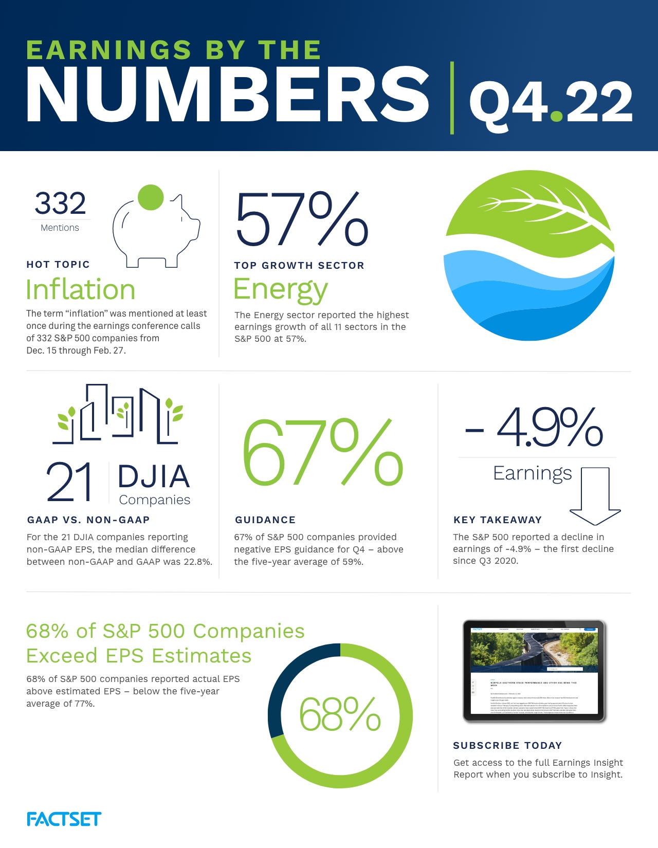 Earnings Insight Infographic: Q4 2022 By the Numbers