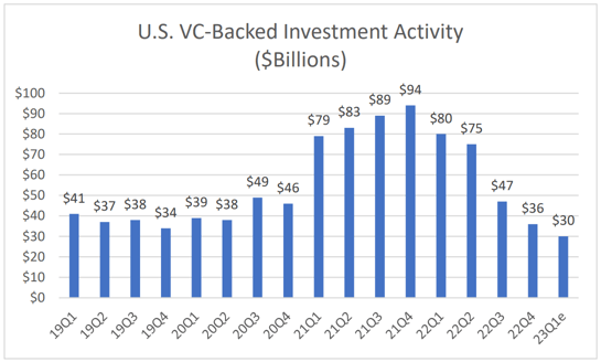 The Failure of SVB Financial