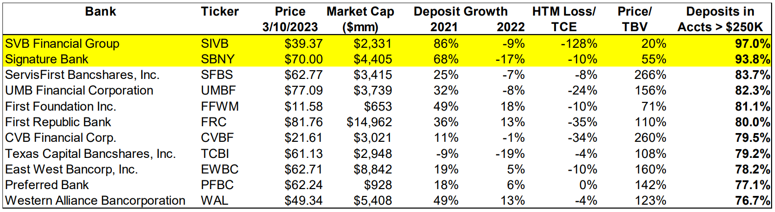 The Failure of SVB Financial