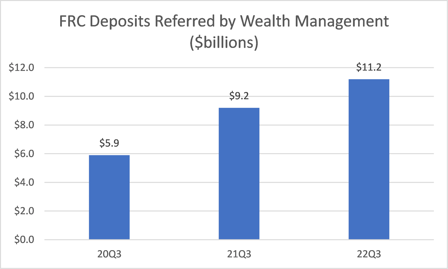 The Bank Liquidity Crisis: Day 12