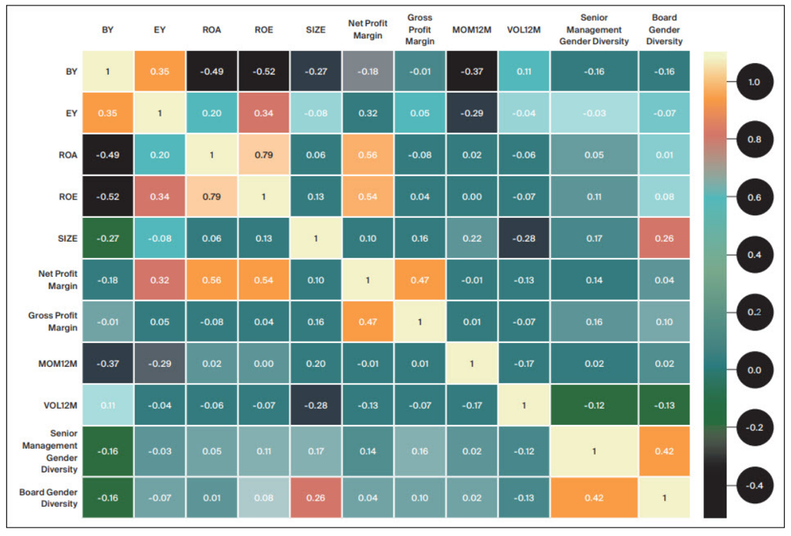 Women’s History Month: Data-Based Insights Across 9 Categories