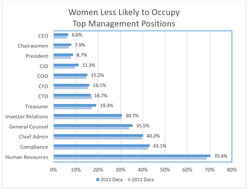 Women’s History Month: Data-Based Insights Across 9 Categories