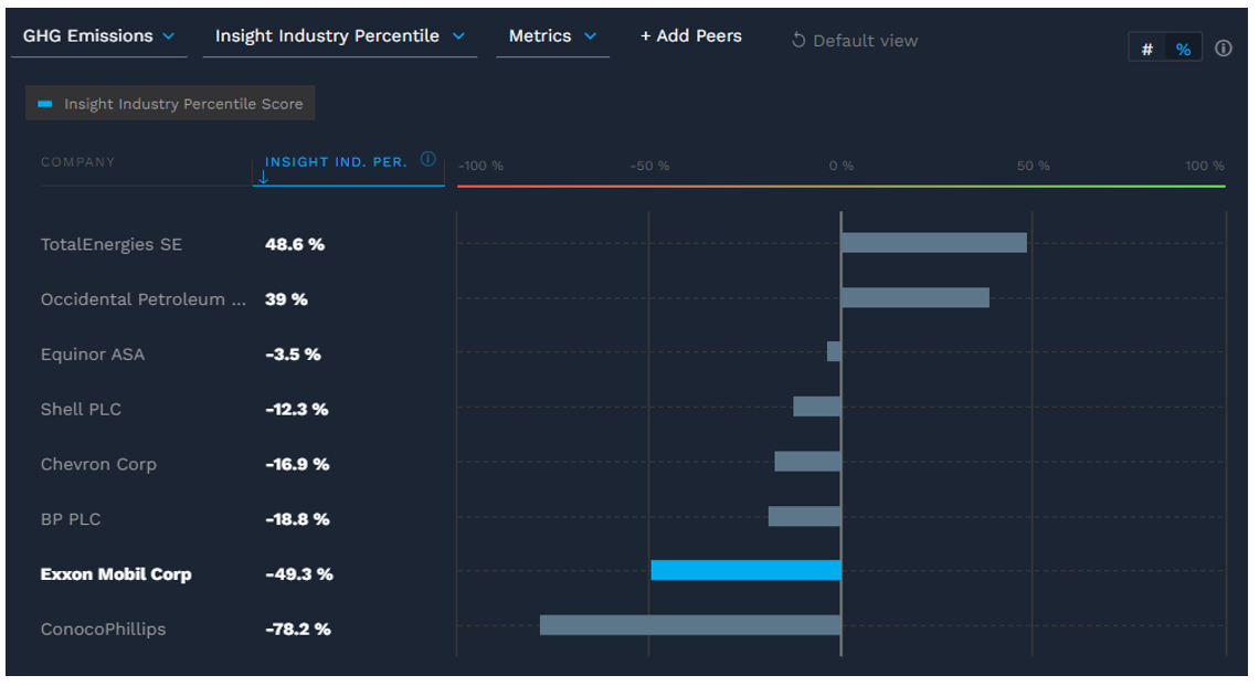 IPCC Report and Other ESG News This Week