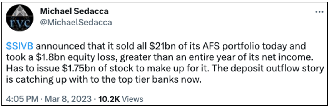 SVB Collapse: Analyzing Twitter Sentiment and Volume From Investors