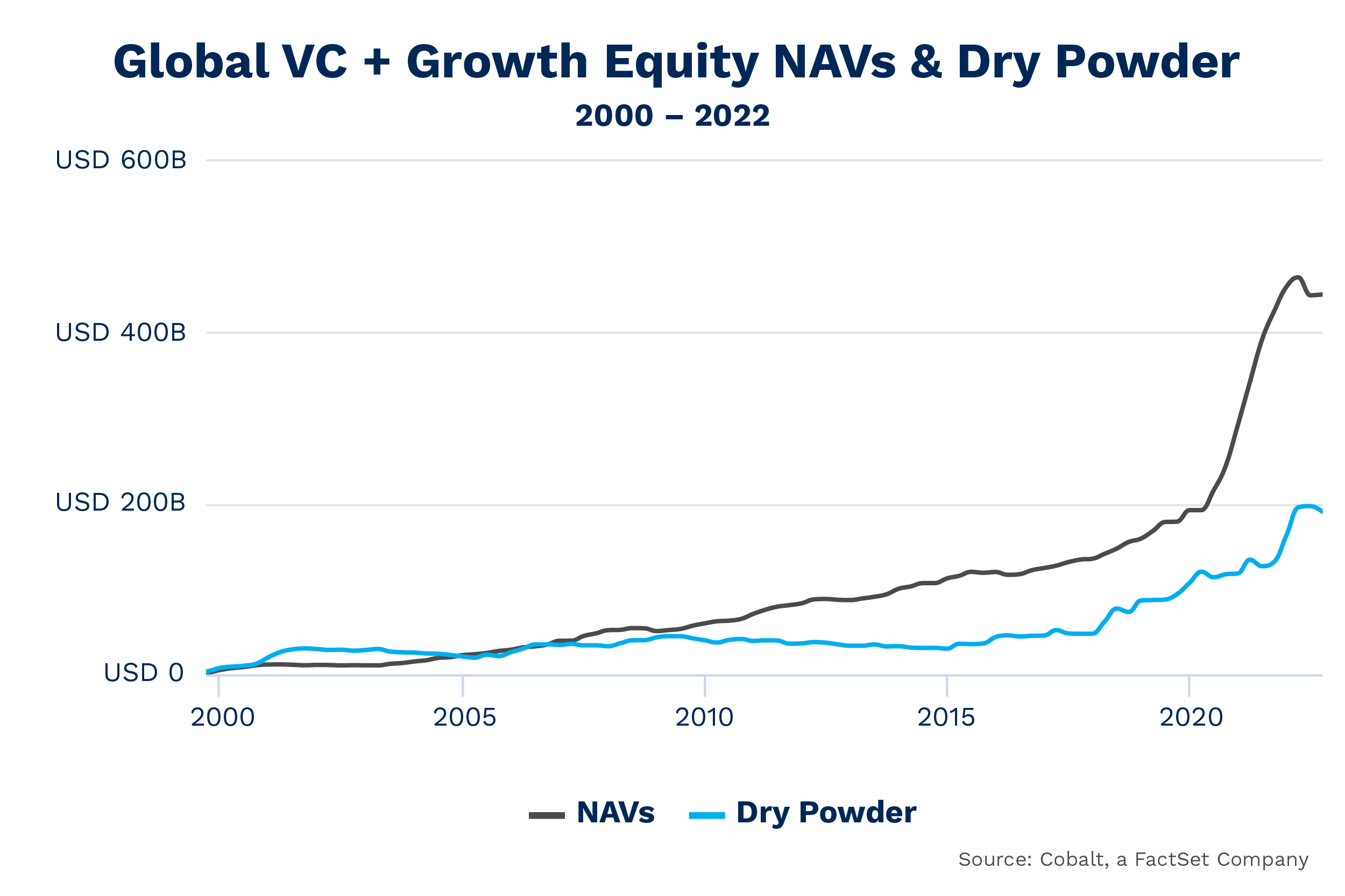 March Sadness: Assessing the Growth and Venture Landscape After a ...