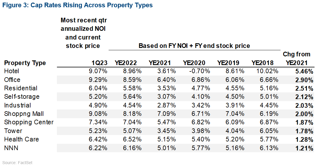 Assessing CRE Exposure Across the Financial Sector