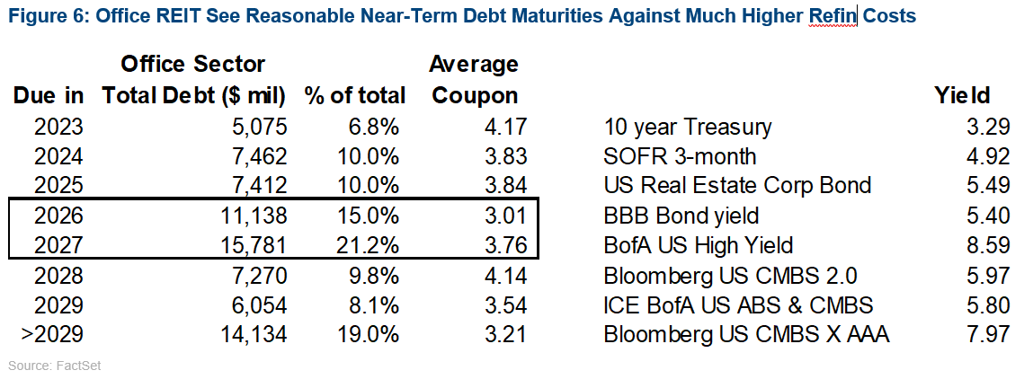 Assessing CRE Exposure Across the Financial Sector