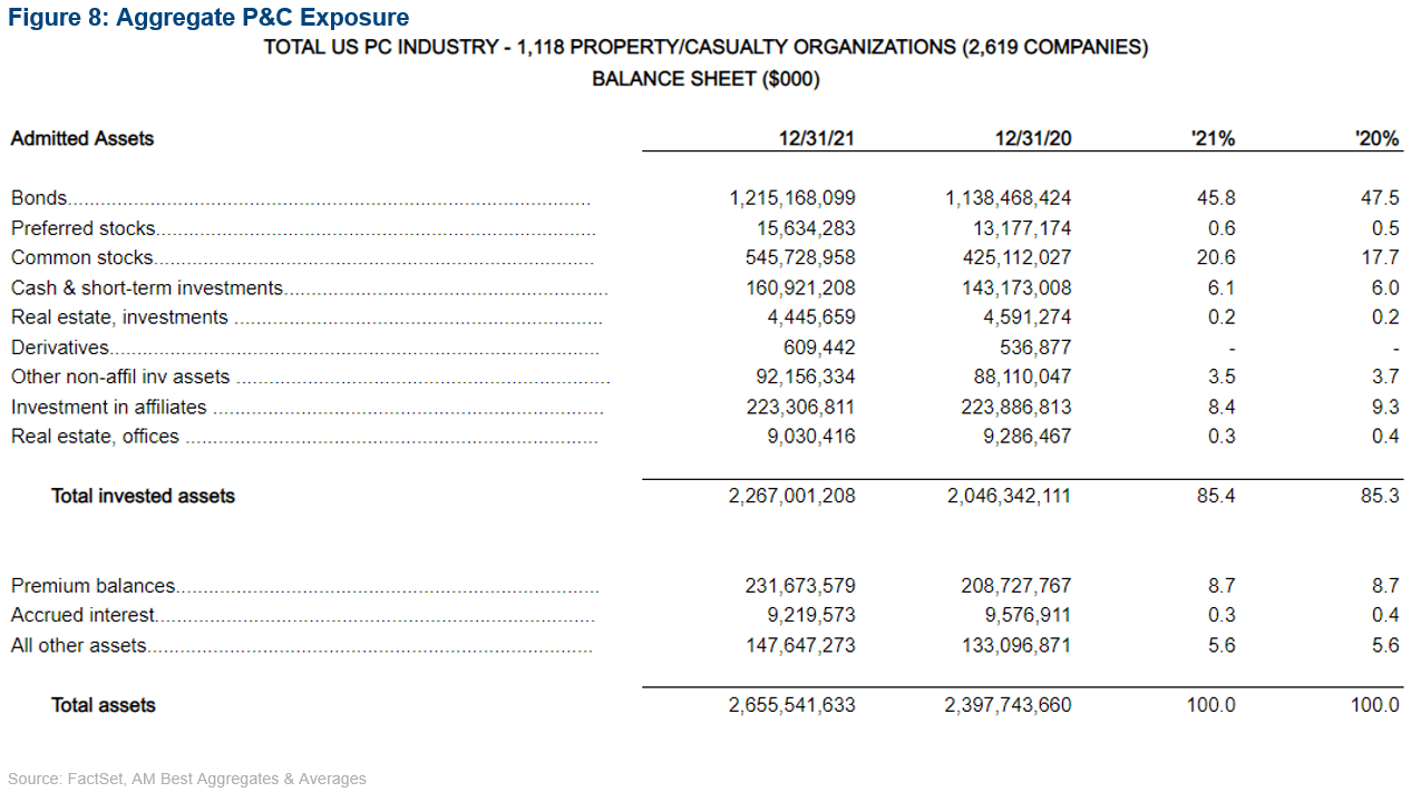 Assessing CRE Exposure Across the Financial Sector