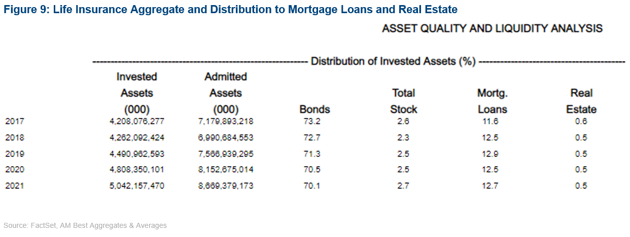 Assessing CRE Exposure Across the Financial Sector
