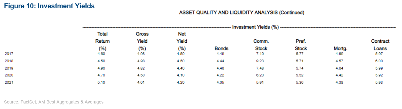 Assessing CRE Exposure Across the Financial Sector