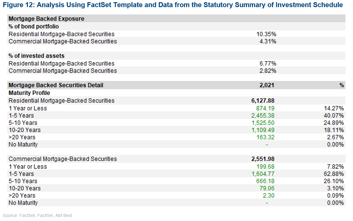 Assessing CRE Exposure Across the Financial Sector