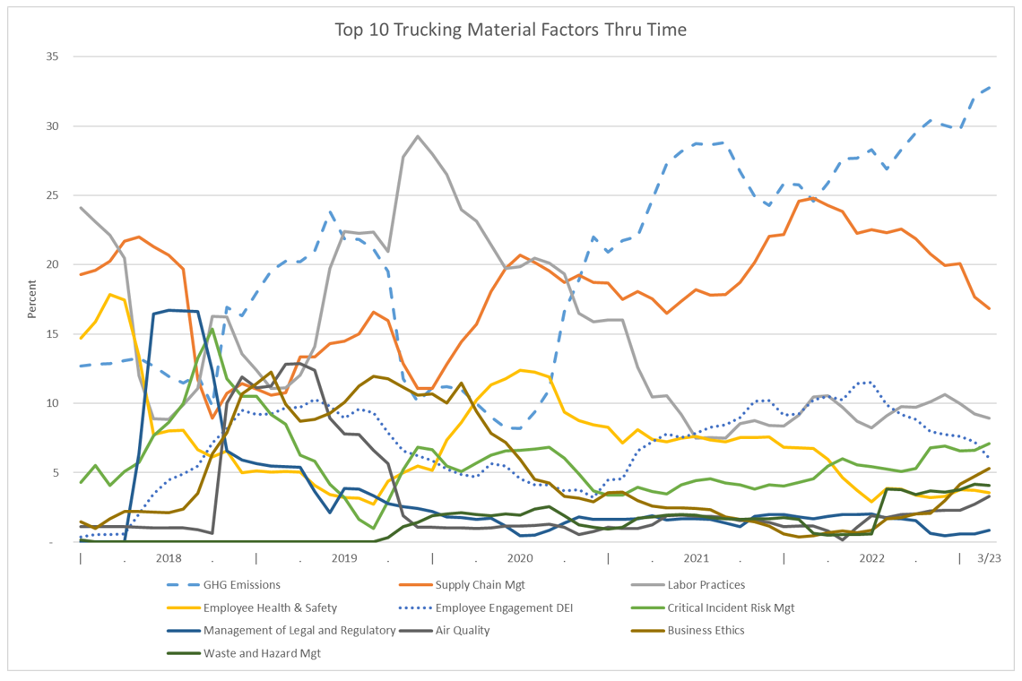 Transportation Sector: How Risks Are Evolving