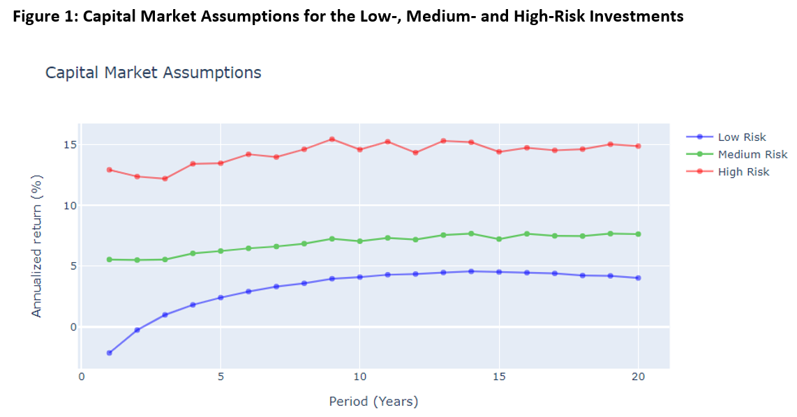 Reducing the Cost of Implementation in Goal-Based Investing With an ...