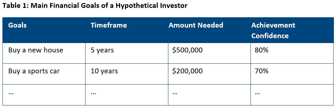 Reducing the Cost of Implementation in Goal-Based Investing With an ...