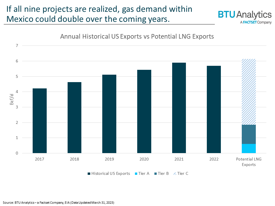 Mexico LNG – The Permian’s Gateway to the East?