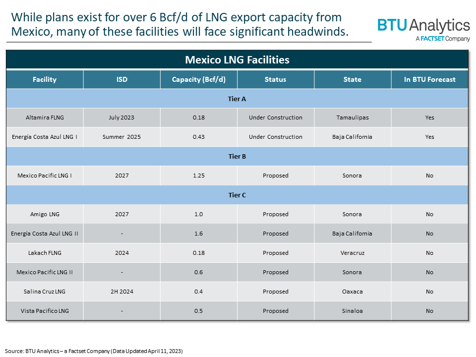 Mexico LNG – The Permian’s Gateway to the East?