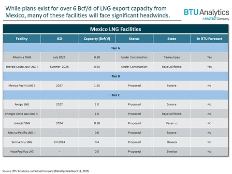 Mexico LNG – The Permian’s Gateway to the East?