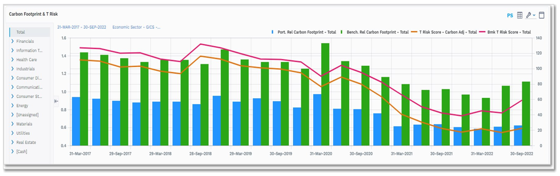 Uncovering Climate Transition Risk in EU Sustainable Finance Regulation