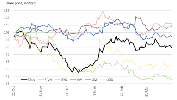 Tesla Margin Contraction and Other ESG News This Week