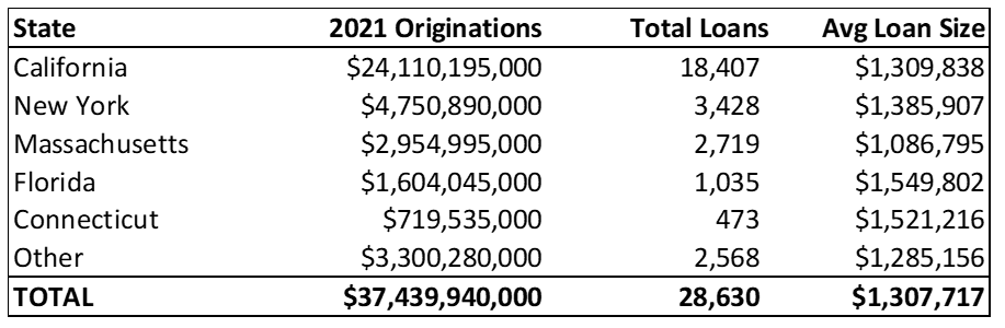 Digging Into The JP Morgan Chase - First Republic Transaction