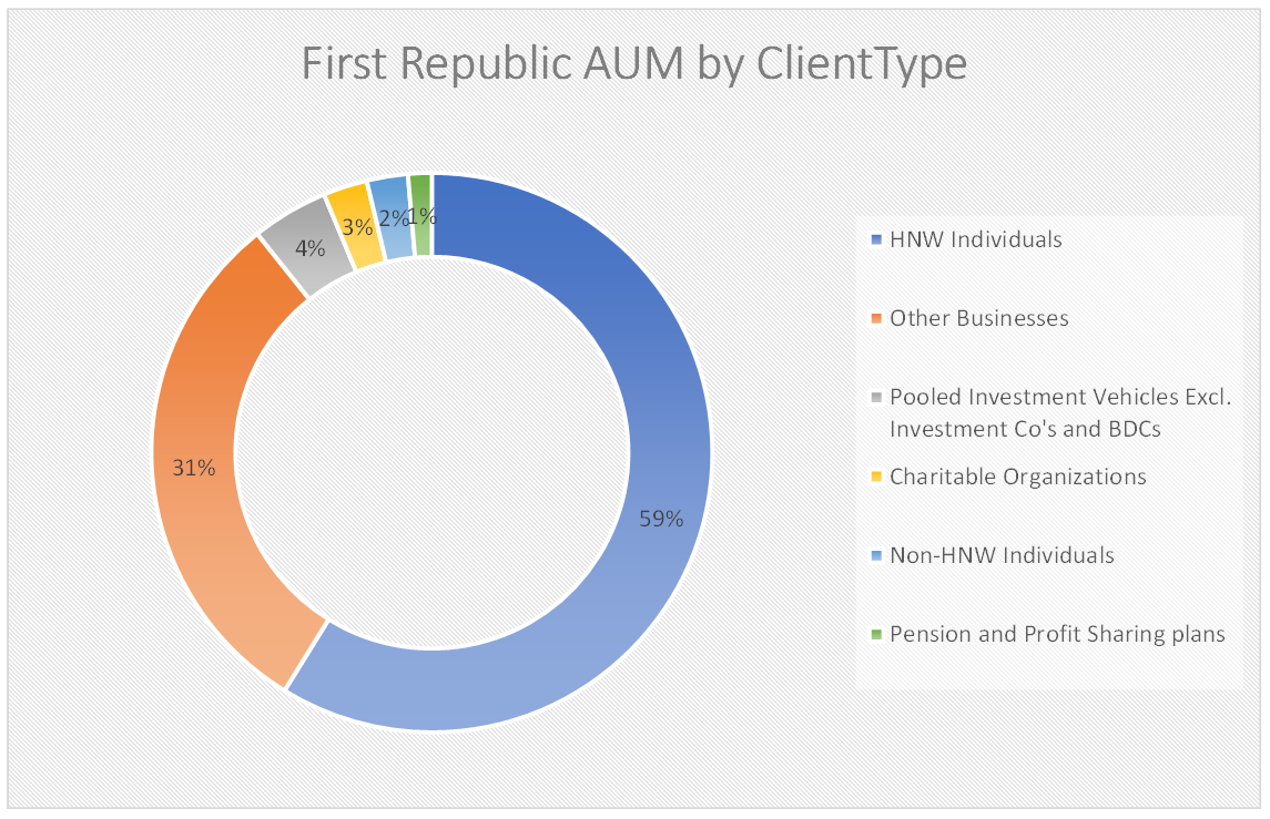 Digging Into The JP Morgan Chase - First Republic Transaction