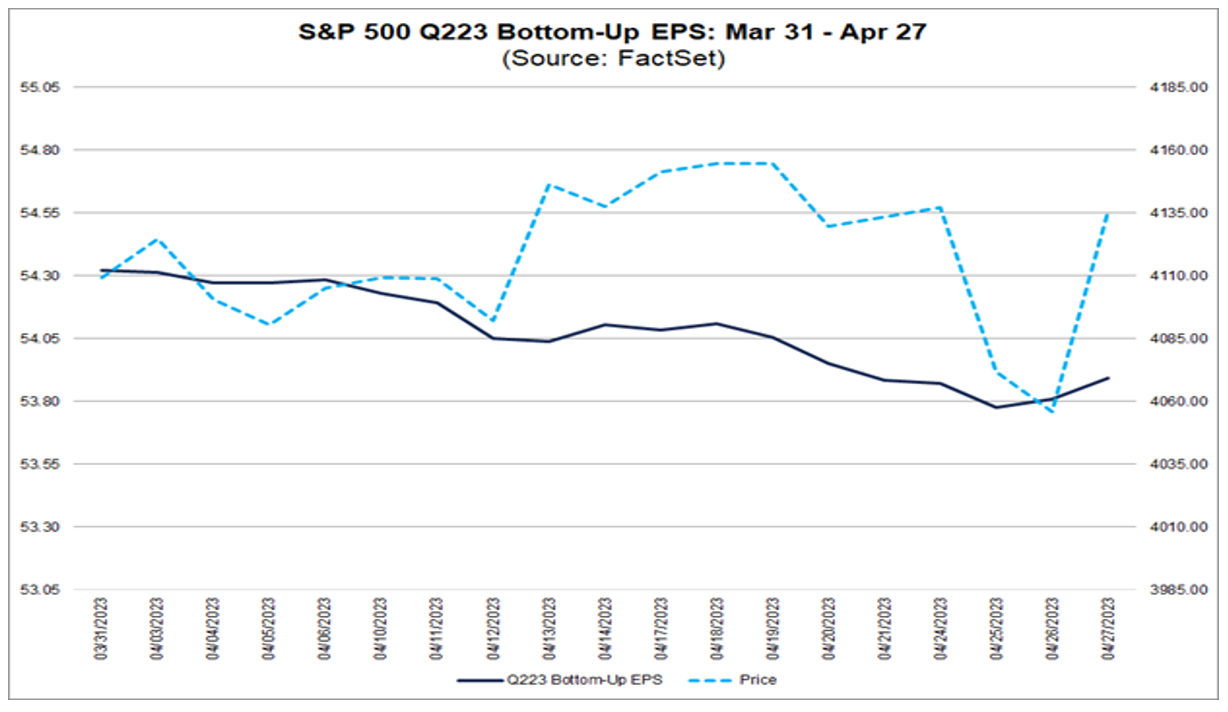 Analysts Making Smaller Cuts Than Average to EPS Estimates for S&P 500 ...