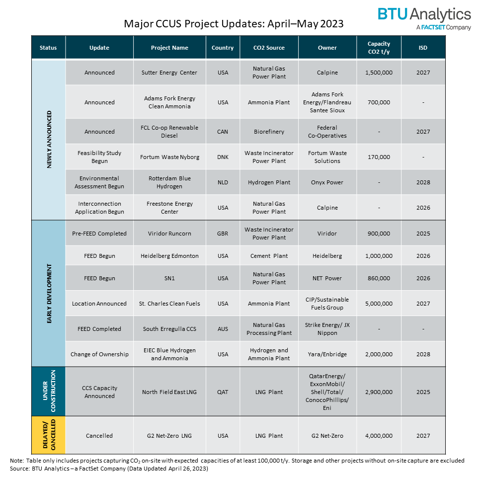 April 2023 Carbon Capture Update: Calpine Bets on CCUS for Natural Gas ...