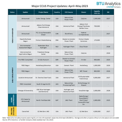 April 2023 Carbon Capture Update: Calpine Bets on CCUS for Natural Gas ...