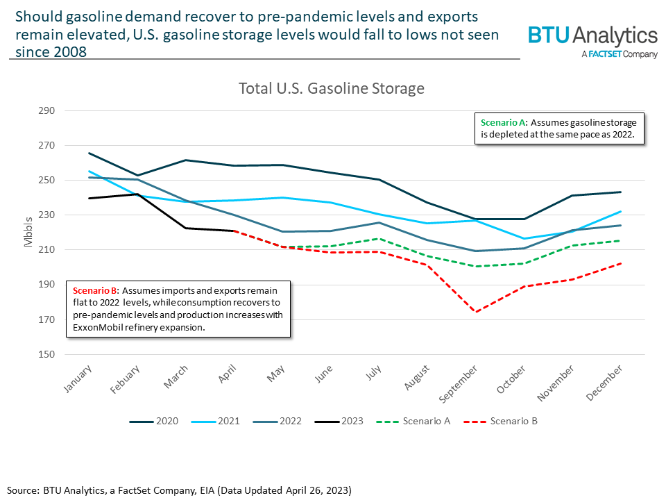 U.S. Refinery Utilization Recovers, yet Gasoline Storage Depletion ...