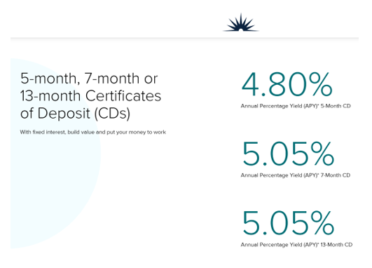 This Week: PacWest Problems, Fed Funds Rate, Key Dates