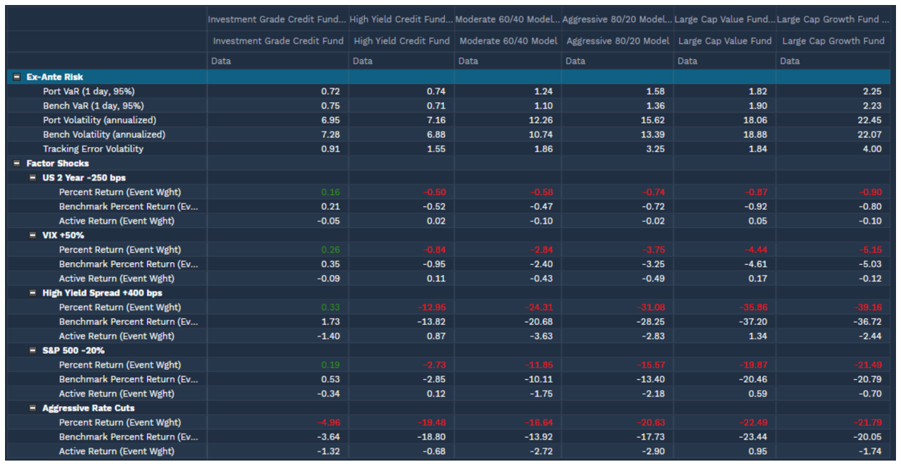 Stress Testing the Market’s Expectations for a Soft Economic Landing