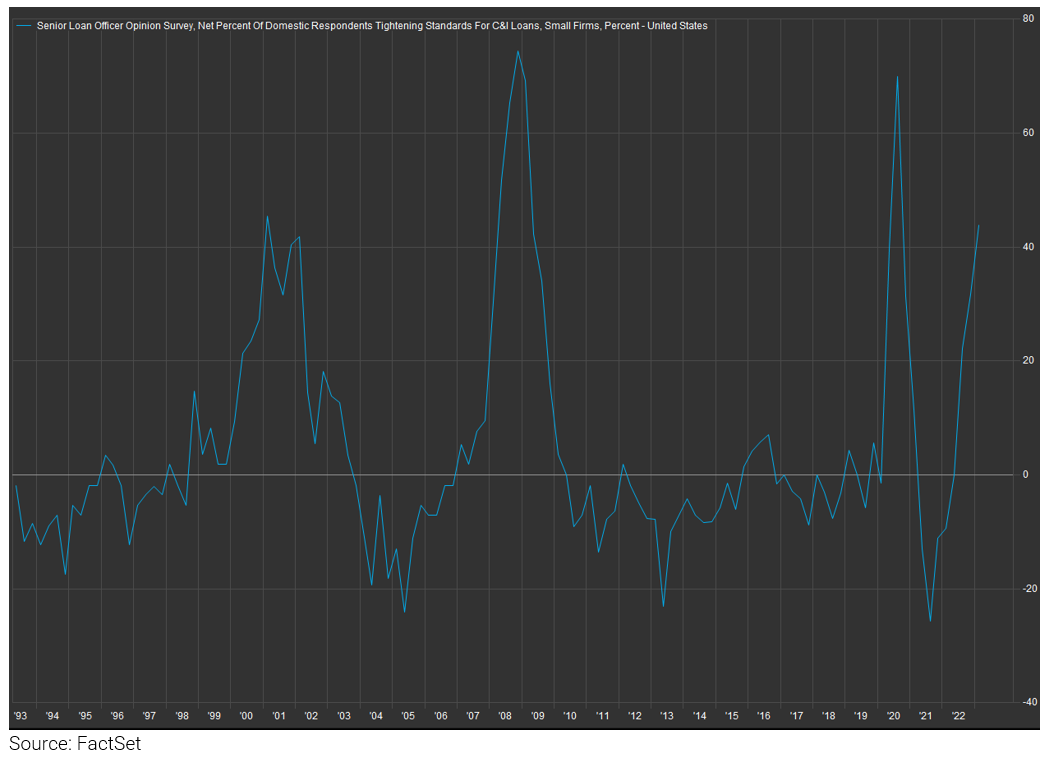 This Week’s Bank Tracker: Key Dates, SLOOS Results, PacWest, Fed ...