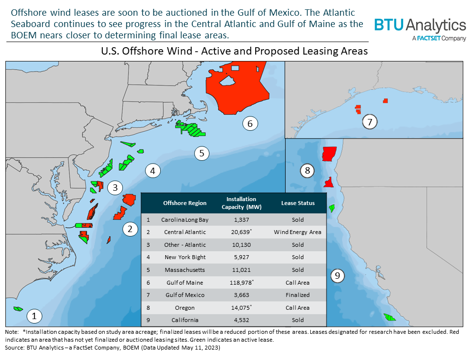 U.S. Offshore Wind Continues to Accelerate
