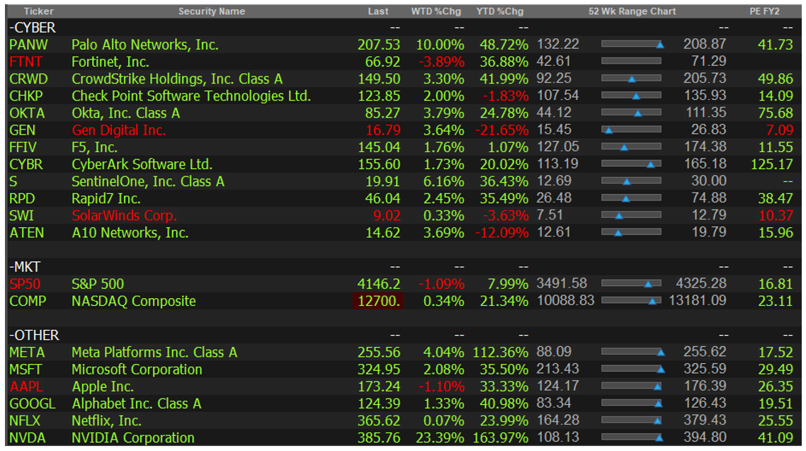 Cybersecurity Needs Growing and Other ESG News This Week