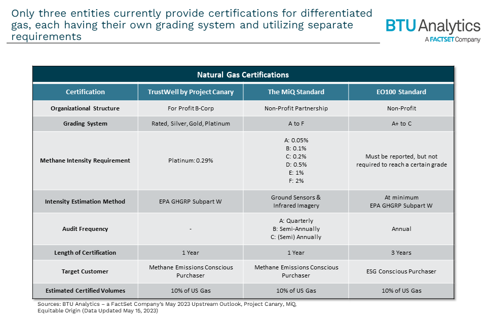 Gas Market Taking Steps Toward a Differentiated Future