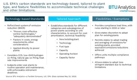 U.S. EPA Sets Carbon Emissions Standards for the Power Sector