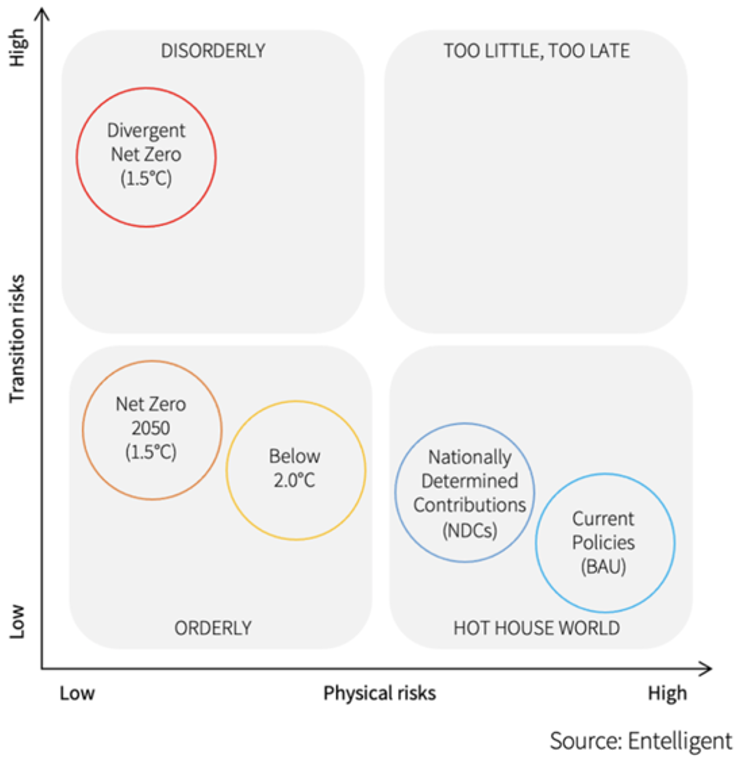 Portfolio Considerations: What the Latest IPCC Report and Transition ...
