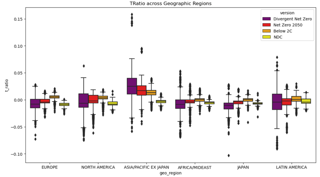 Portfolio Considerations: What the Latest IPCC Report and Transition ...