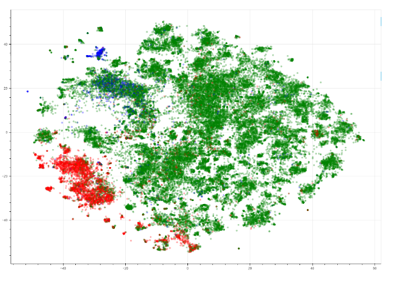 AI Quick Bite: Embeddings and Large Language Models