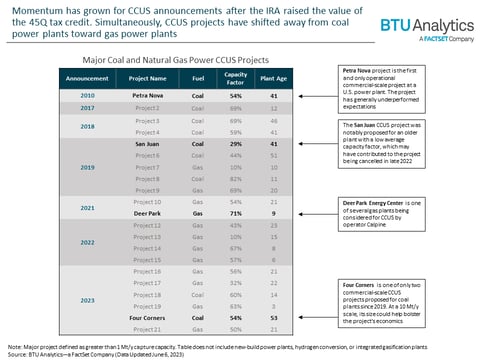 EPA Proposes Carbon Capture Mandate, but 45Q Will Still Drive CCUS ...