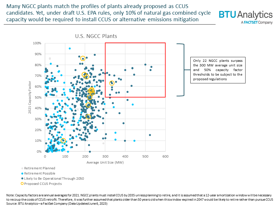 EPA Proposes Carbon Capture Mandate, but 45Q Will Still Drive CCUS ...