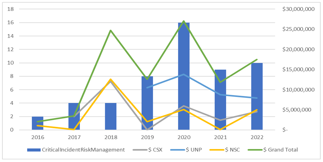 In the Spotlight: Norfolk Southern Corporation (NSC) and the Cost of ...