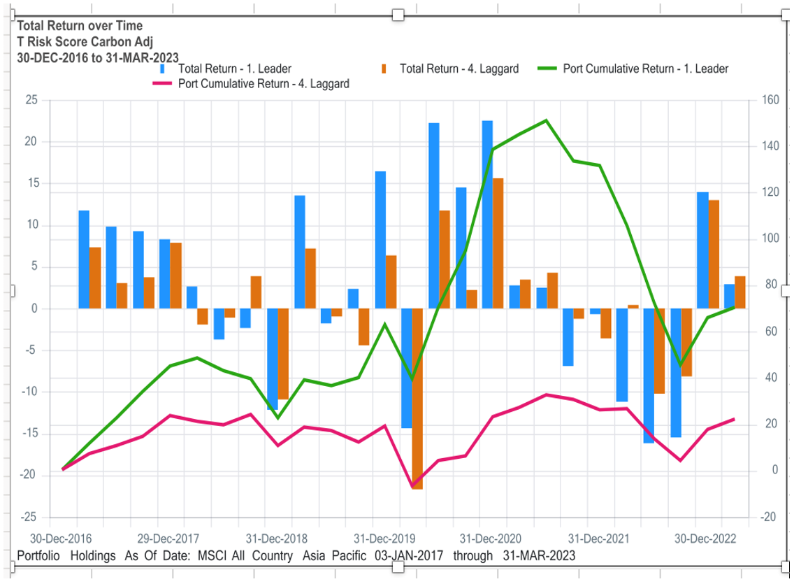 Asia-Pacific Financial Regulatory Practices for Climate Risk Management