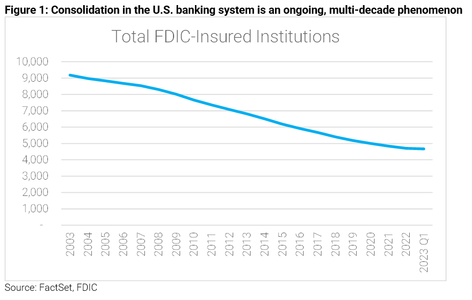 More Bank Mergers? Don’t Bank On It