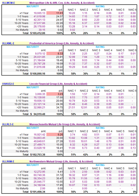 Top-Down Macro, Bottom-Up Impact: Insurance EPS Upside as Rising Rates ...